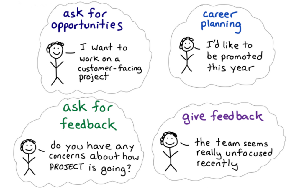 My 1-on-1 starter prompts